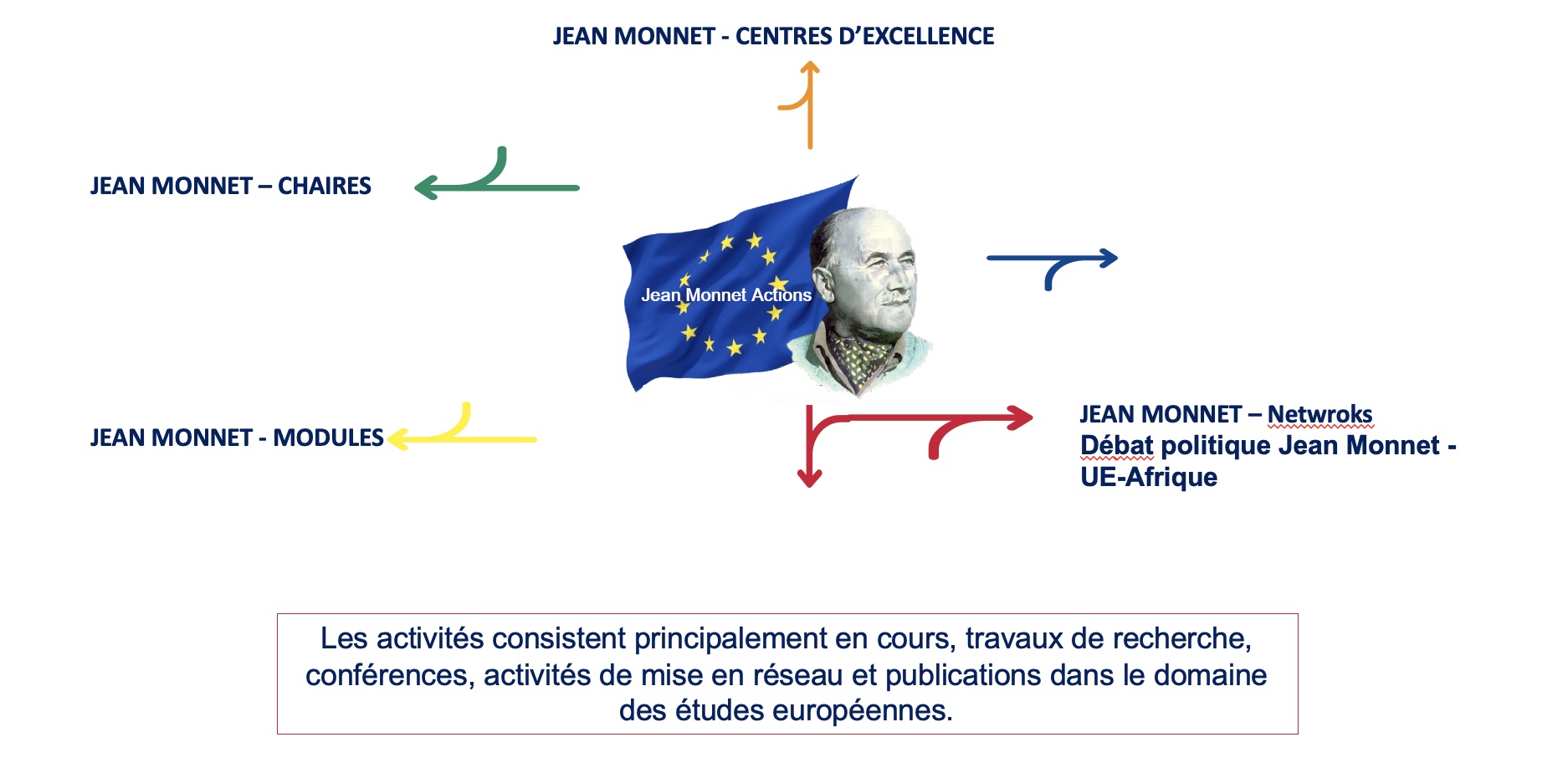 Jean Monnet dans l’enseignement superieur - ERASMUSPLUS MOROCCO
